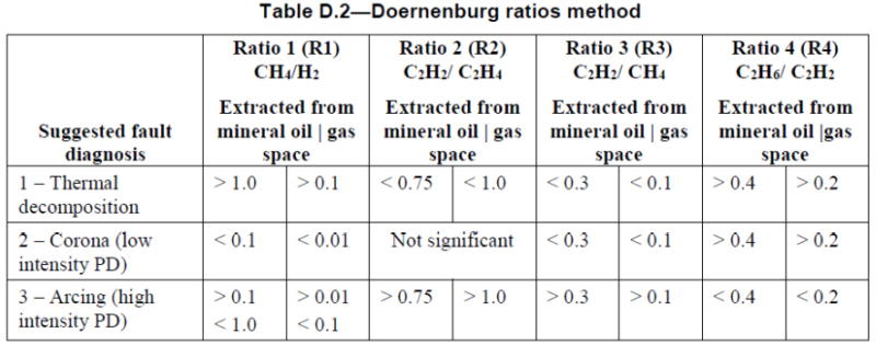 Answers to Your Transformer Dissolved Gas Analysis Questions and Fault Identification Methods ...