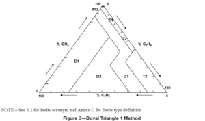 Answers to Your Transformer Dissolved Gas Analysis Questions and Fault ...